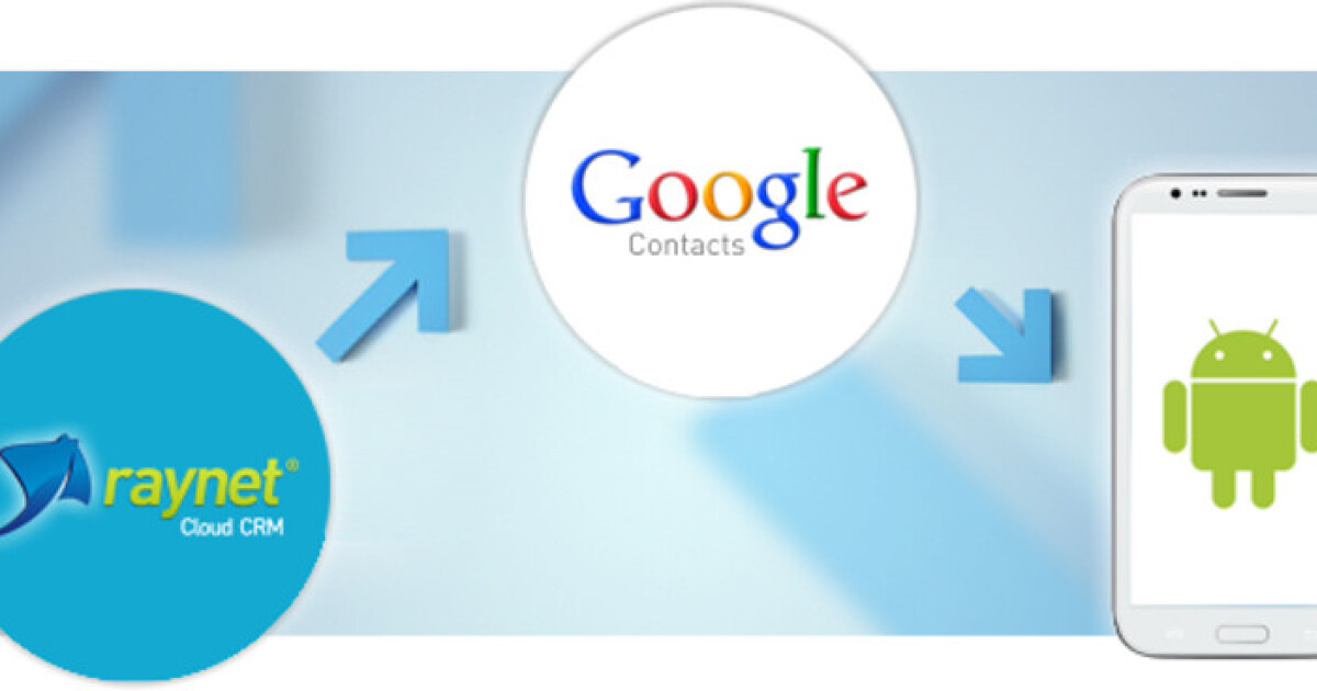 RAYNET | Propojení CRM s Google kontakty? U RAYNETu to jde.
